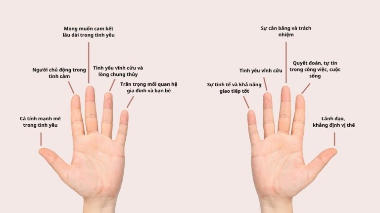 A-Z Ý nghĩa ngón tay đeo nhẫn của nam chuẩn xác nhất