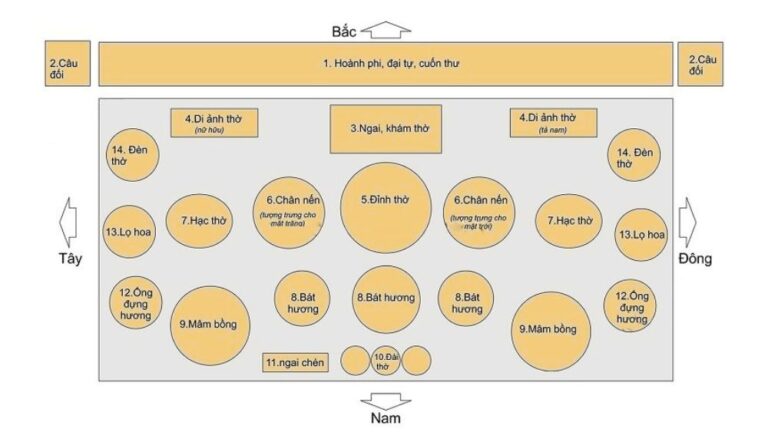 Mẫu trang trí bàn thờ gia tiên theo nguyên tắc phong thủy