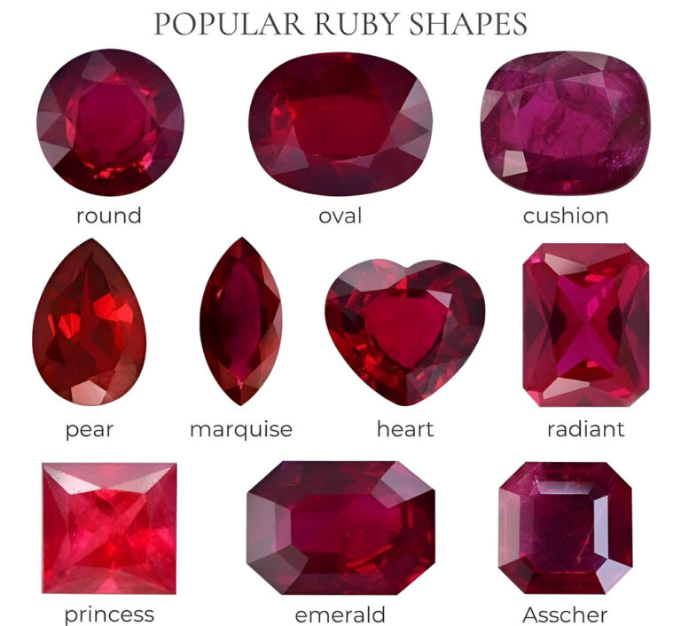 Đá Ruby là gì? Đá ruby giá bao nhiêu? Nhận biết đá Ruby thật