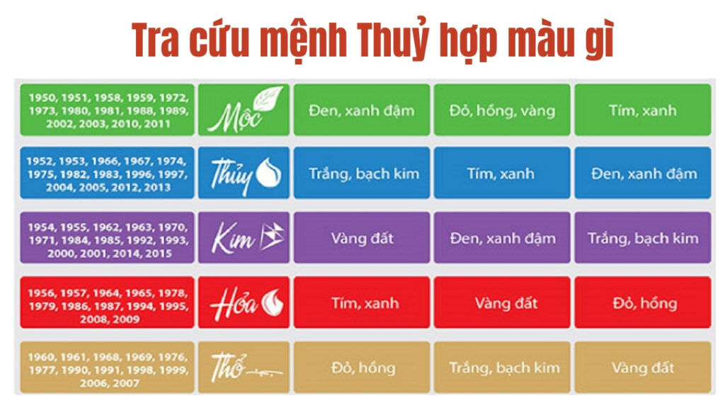 Mệnh Thủy hợp màu gì và kỵ màu gì? Màu hợp mệnh Thủy