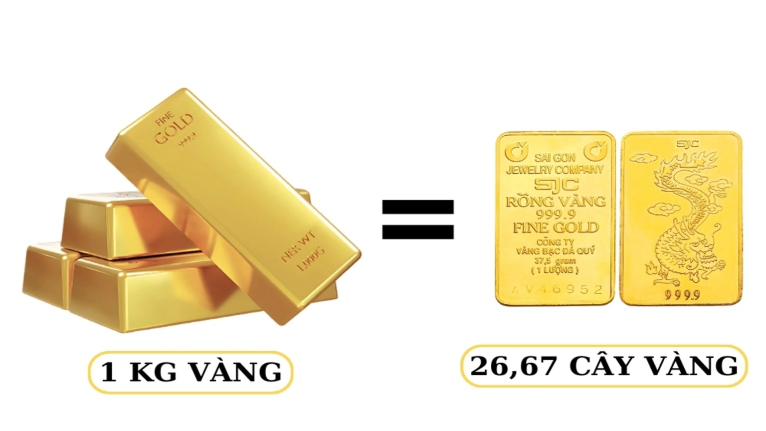 Giá vàng 98 hôm nay bao nhiêu? Bảng giá cập nhật 13/09/2025