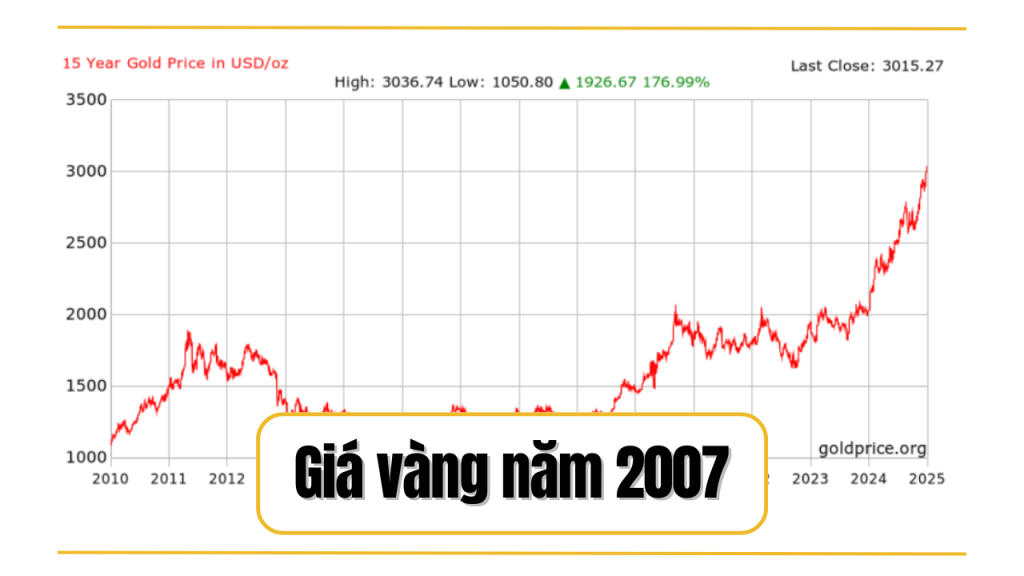 2 Phân Vàng Bao Nhiêu Tiền? Nhẫn Vàng 2 Phân Giá Bao Nhiêu