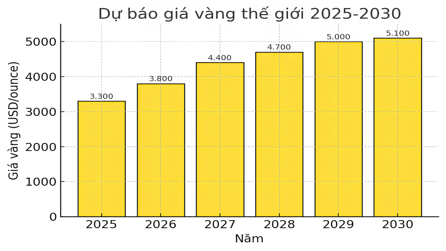 1 Chỉ Vàng Là Bao Nhiêu Tiền 9999, 24K, 18K, 96, SJC, PNJ?