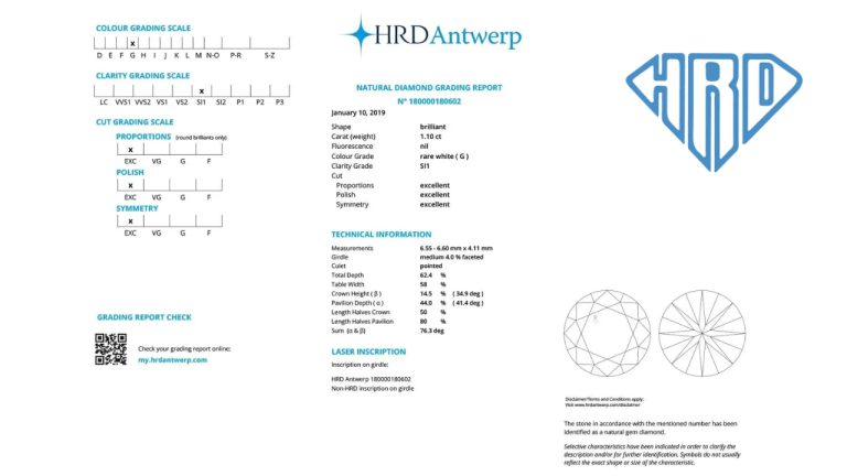 Giấy chứng nhận kim cương HRD Diamond Certificate Check