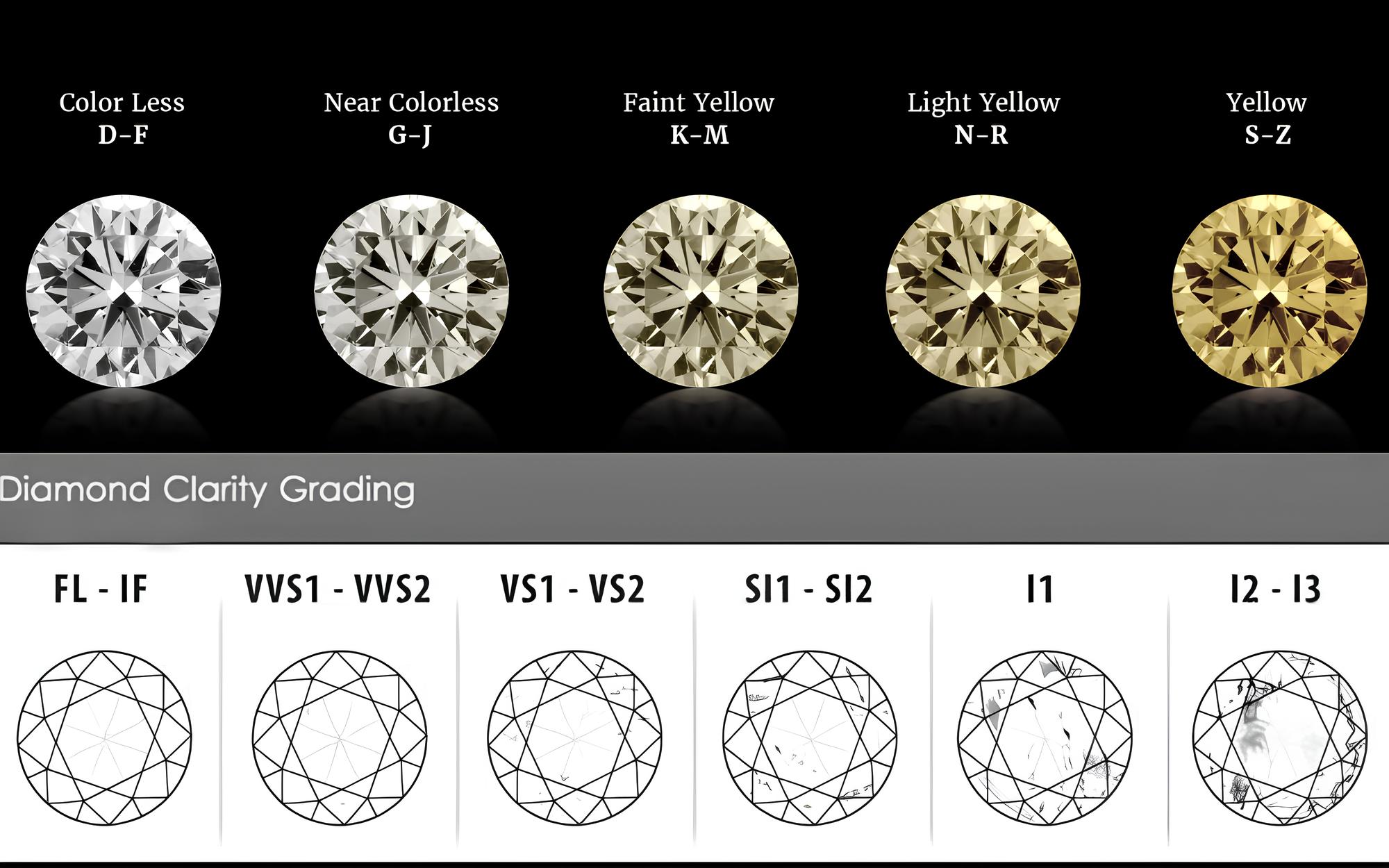 Kim cương nước D VVS1 và Kim cương nước D VVS2 là gì?