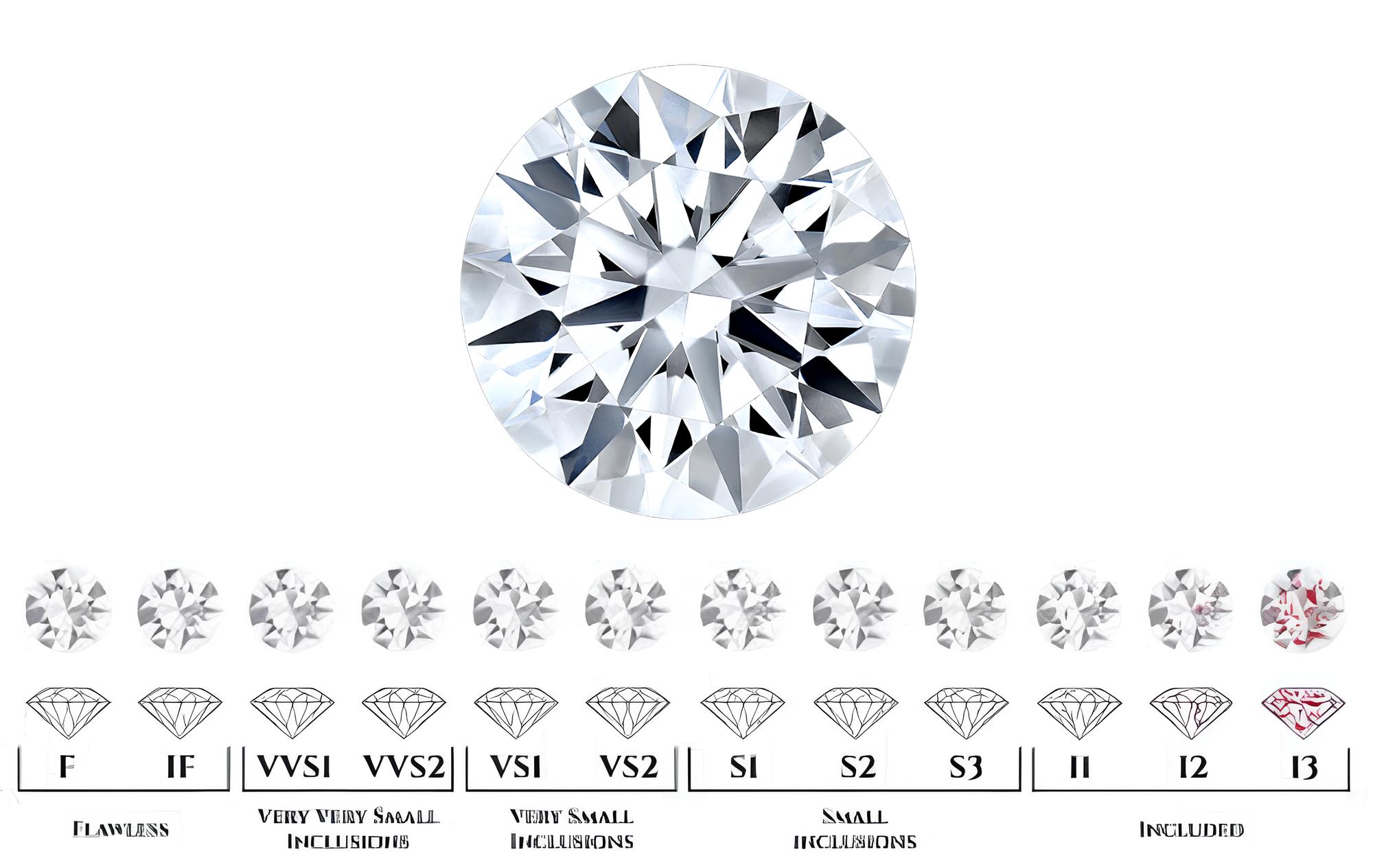 Kim cương nước D VVS1 và Kim cương nước D VVS2 là gì?