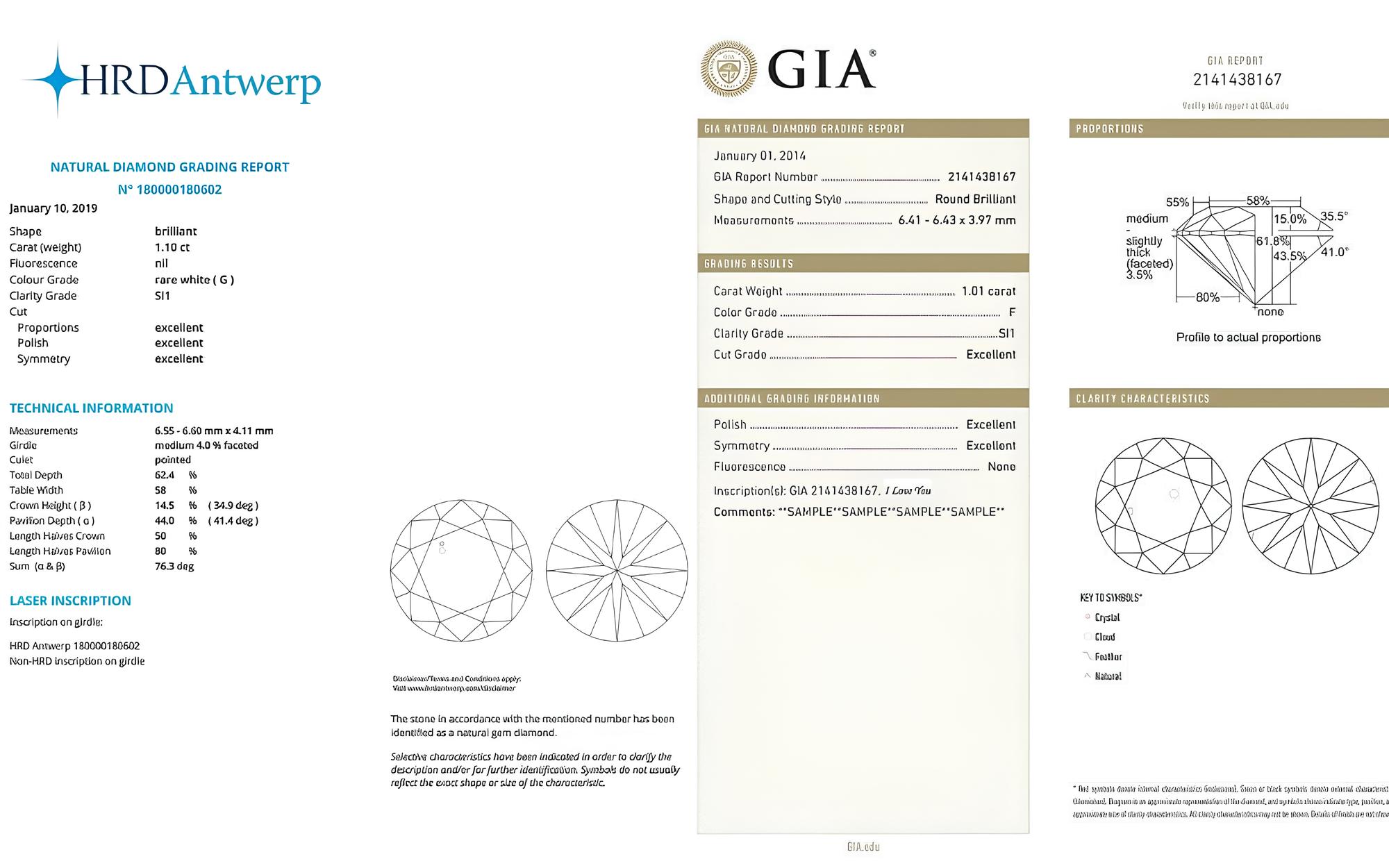 Giấy chứng nhận kim cương HRD Diamond Certificate Check