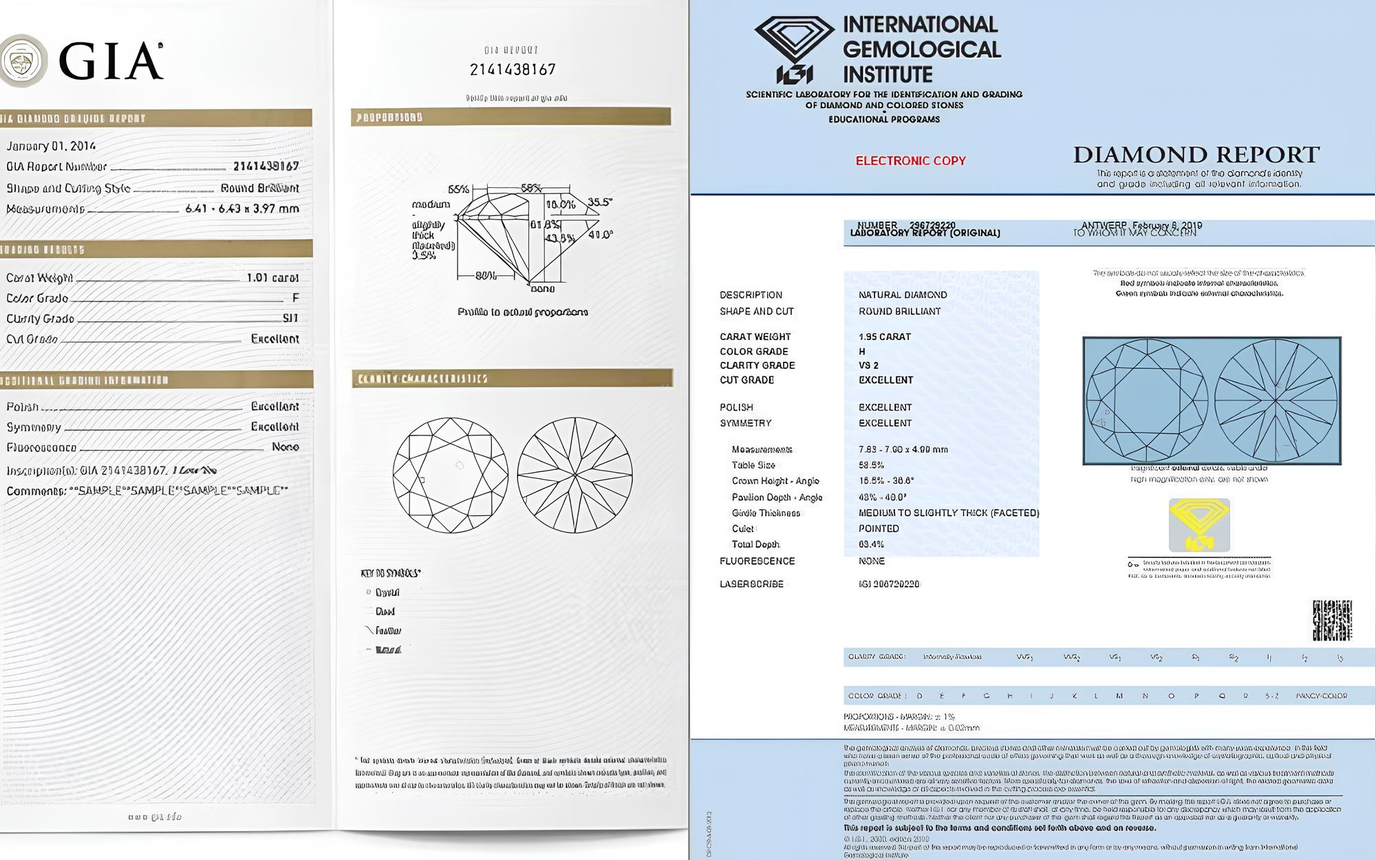 Giấy chứng nhận kim cương IGI Diamond Certification là gì?