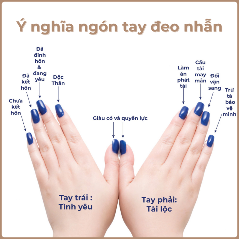 Đeo nhẫn ngón trỏ có ý nghĩa gì? Đeo nhẫn tay trái hay phải?