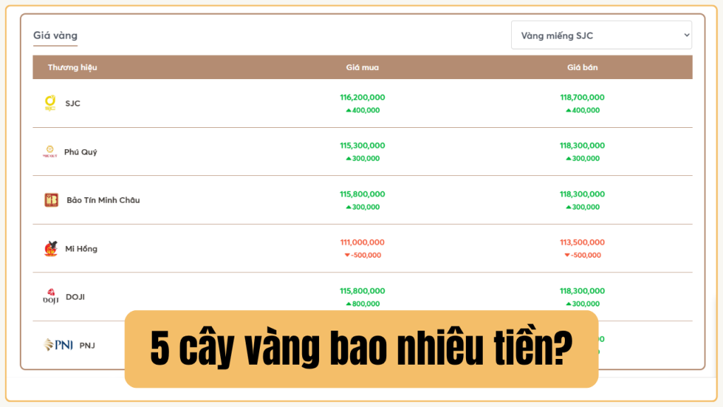 2 Phân Vàng Bao Nhiêu Tiền? Nhẫn Vàng 2 Phân Giá Bao Nhiêu