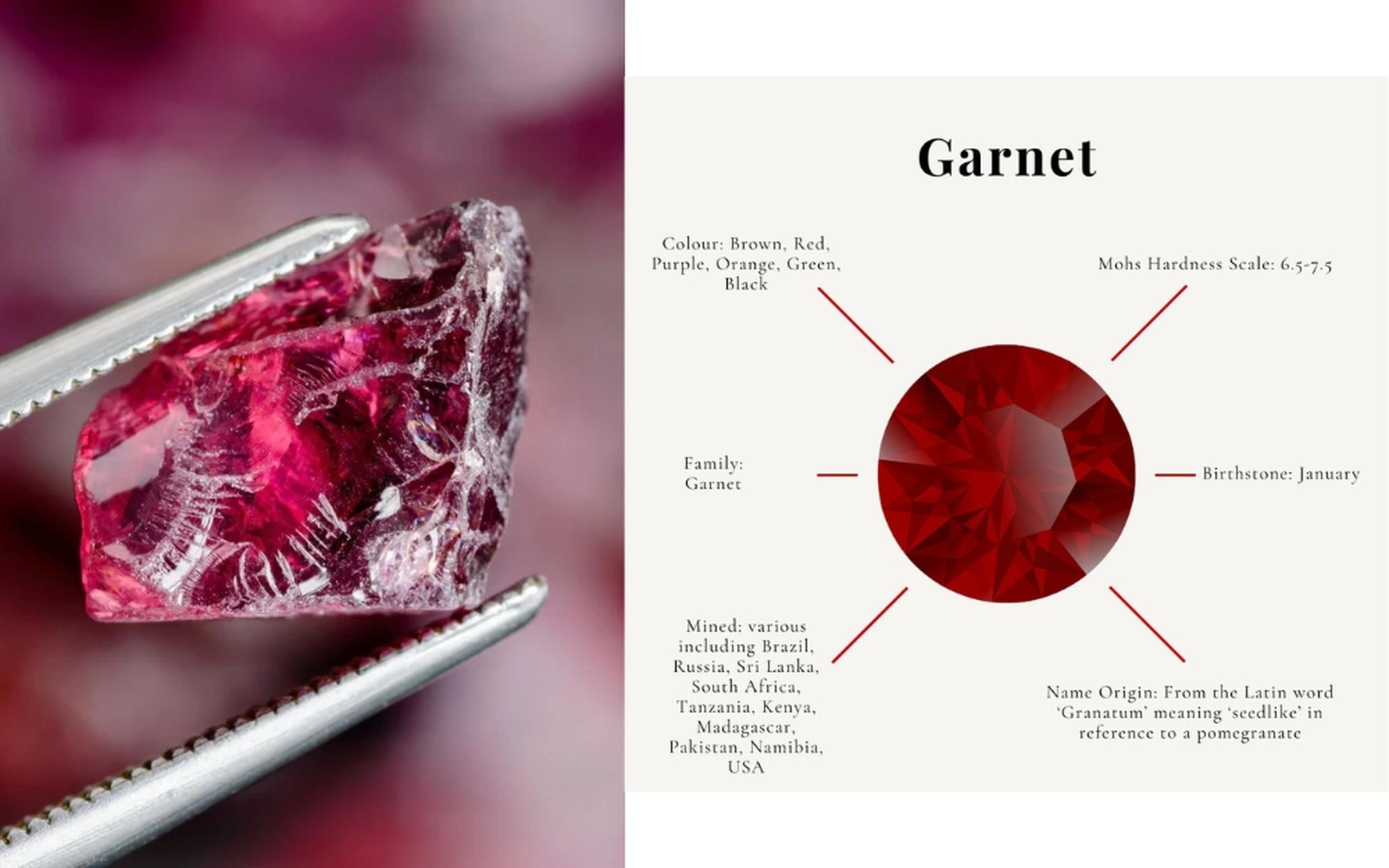 Đá Garnet là gì? Đá Garnet hợp mệnh gì? Giá bao nhiêu?