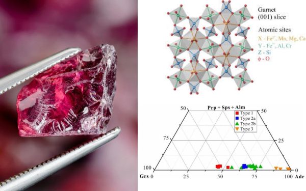 Đá Garnet là gì? Đá Garnet hợp mệnh gì? Giá bao nhiêu?