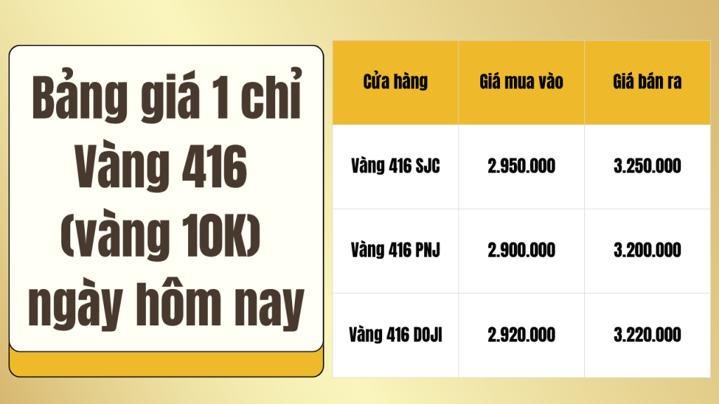 Vàng 416 (10K) là gì? Giá vàng 416 bao nhiêu 1 chỉ hôm nay?