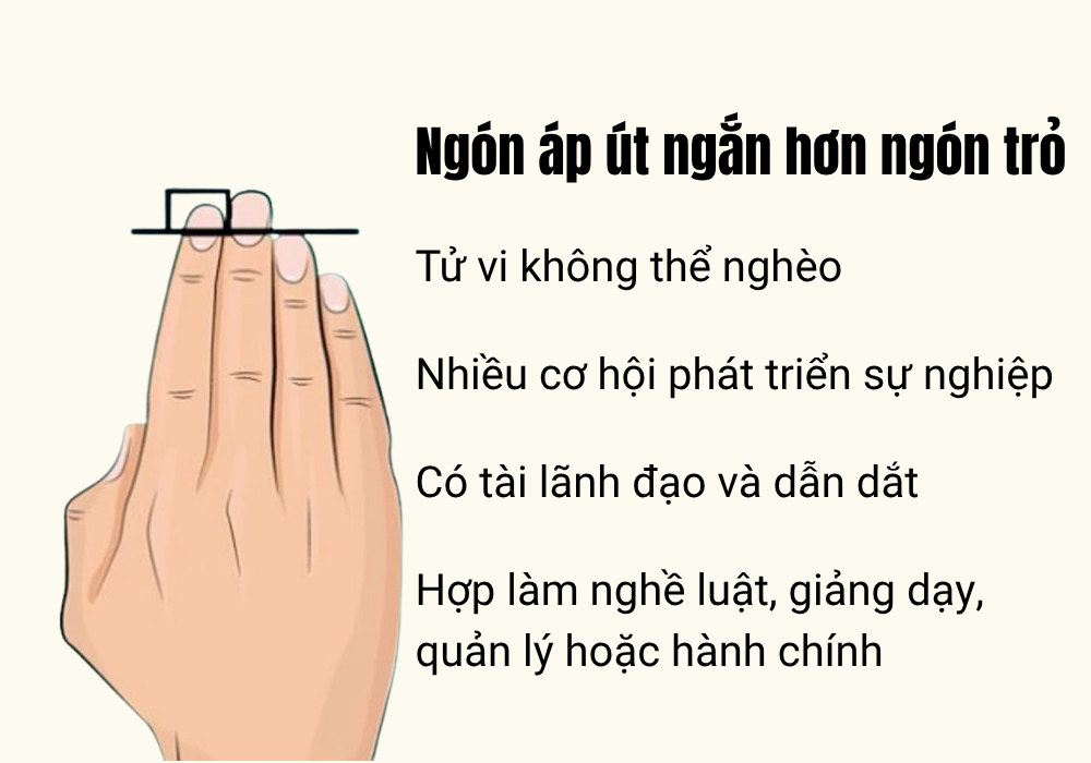 Ngón áp út dài hơn ngón trỏ có mệnh giàu sang hay khó khăn?