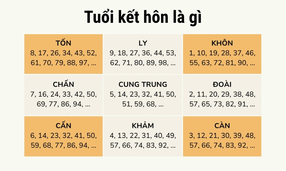 Xem tuổi kết hôn vợ chồng hợp không? Bảng xem tuổi kết hôn