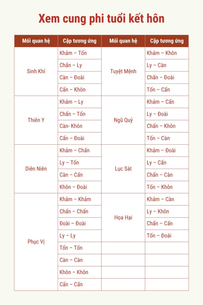 Xem tuổi kết hôn vợ chồng hợp không? Bảng xem tuổi kết hôn