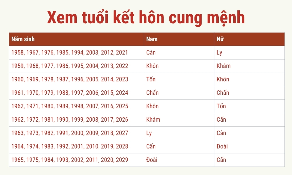 Xem tuổi kết hôn vợ chồng hợp không? Bảng xem tuổi kết hôn