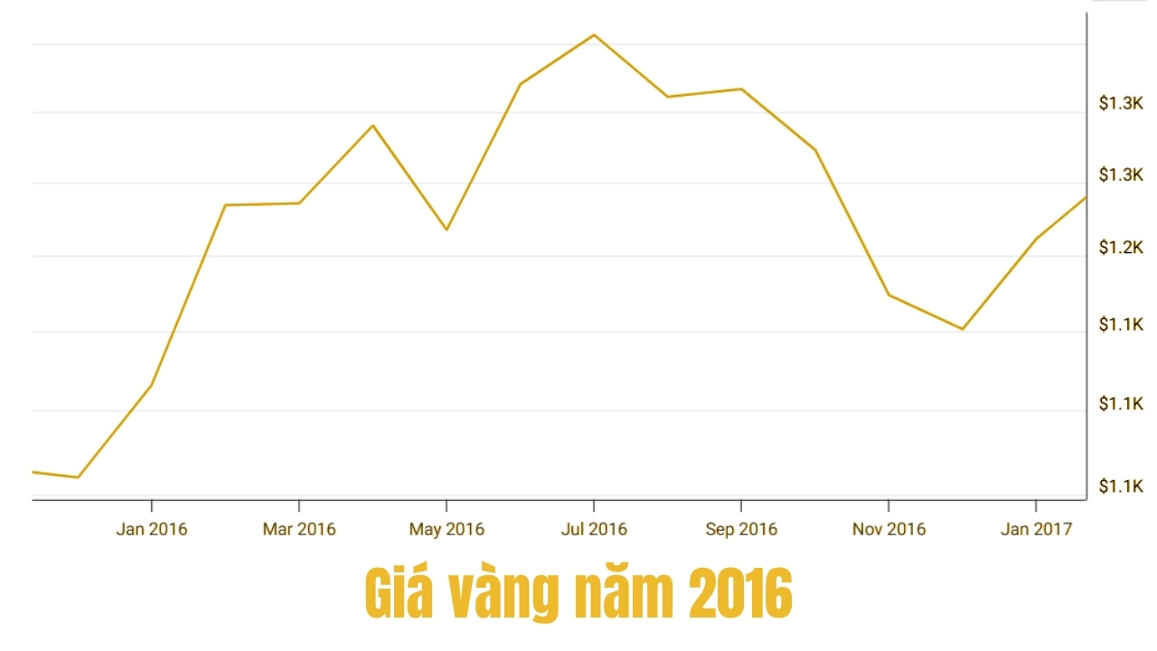 Giá nhẫn vàng trơn 1 chỉ 9999 24K SJC PNJ mới nhất hôm nay