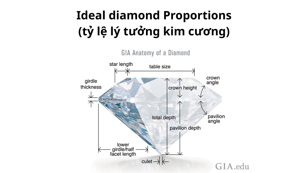 Ideal diamond Proportions (tỷ lệ lý tưởng kim cương) là gì?