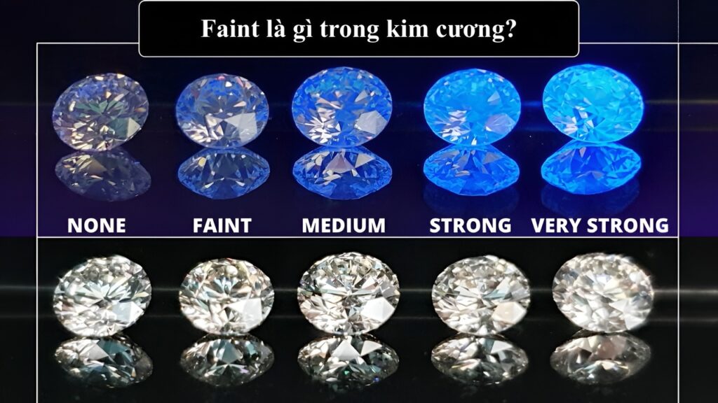 Fluorescence Faint là gì? Faint trong kim cương là gì?