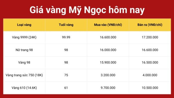 [CẬP NHẬT] Giá vàng DUY MONG hôm nay Huế mới nhất 25/05/2026