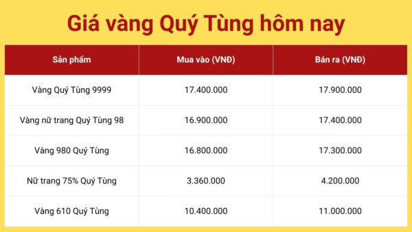 Giá vàng Phú Tài hôm nay 11/05/2026 cập nhật mới nhất