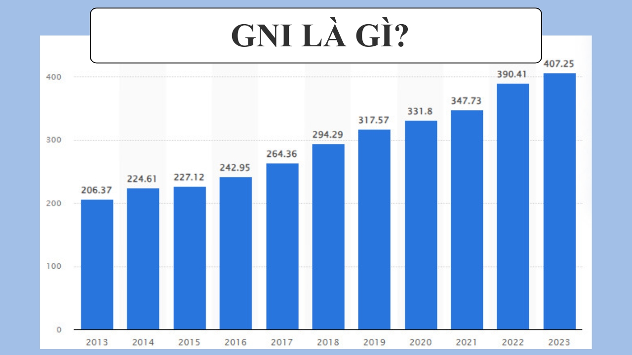 Chỉ số GNI là gì? Cách tính GNI (Tổng thu nhập quốc gia)