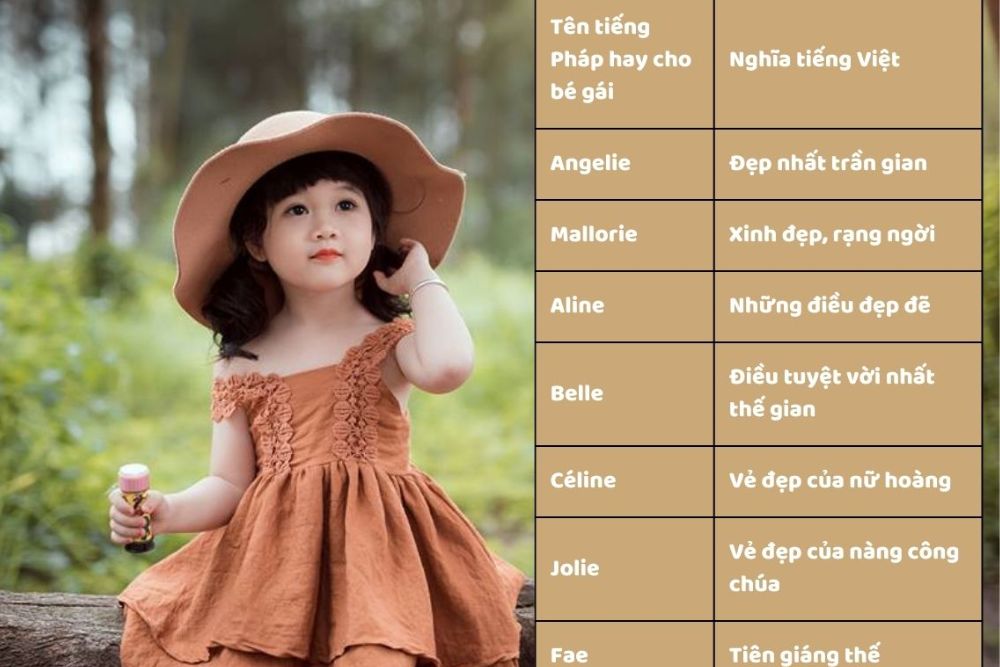 100+ Tên tiếng Pháp hay và ý nghĩa đẹp dành cho nam và nữ