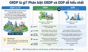 GRDP là gì? Phân biệt GRDP và GDP dễ hiểu nhất